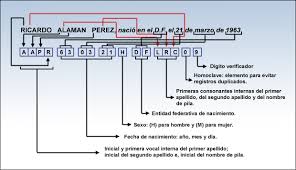 ⊛ Cómo saber cuál es la homoclave de mi RFC en México【2025